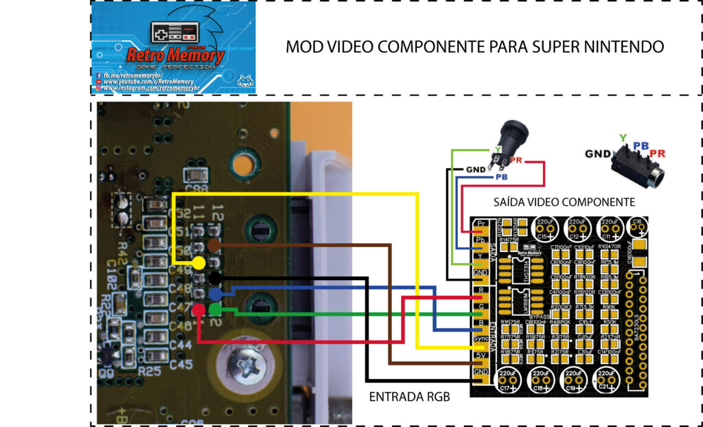 Mod Vídeo Componente MEGA DRIVE, DREAMCAST, SUPER NINTENDO, PS1, SATURN, NINTENDO 64, PLACAS ...